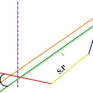 Changing Parameters When Shifting The Secant Line Download Scientific Diagram