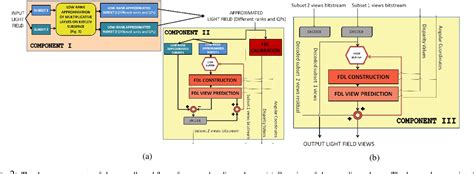 Figure 1 From A Hierarchical Coding Scheme For Glasses Free 3d Displays