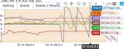 Rcin And Rcout Freezes Becomes Flat Line During Flight Leading To