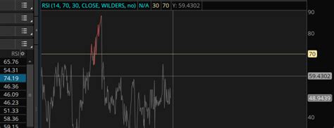 Watchlist Value Not Equal To Chart Usethinkscript Community