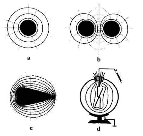 简明电磁学01：静电场 恒定电流场 知乎