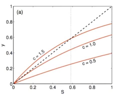 Network Science 9 Epidemics On Networks 1