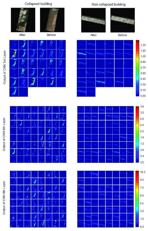 visualization of outputs from intermediate layers download