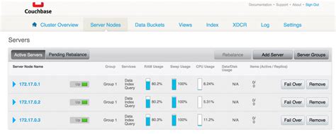 Couchbase Cluster Using Docker Compose