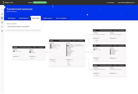 Introduction Dcupl Docs