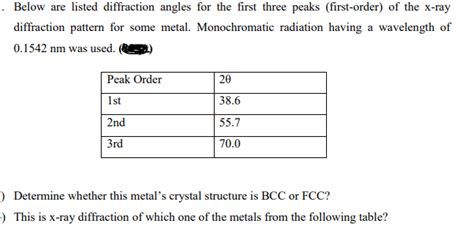 Solved Below Are Listed Diffraction Angles For The First