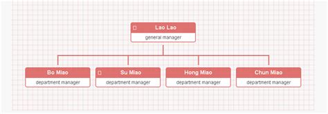 font not showing · issue 514 · dabeng orgchart · github