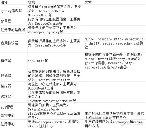 Dubbo源码导入idea Dubbo源码分析mob64ca1405d568的技术博客51cto博客