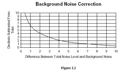 NPC Library An Introduction To Sound Basics