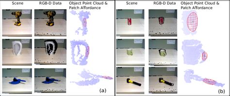 Object Detection Using A Method I And B Method Ii For Various