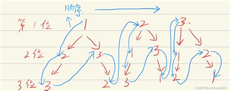 Acwing 94 递归实现排列型枚举 Csdn博客