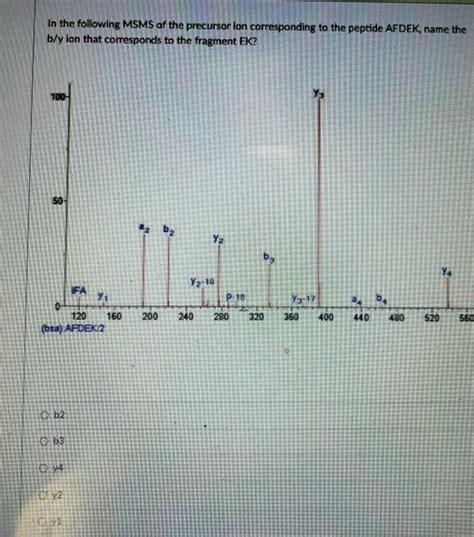 Solved In The Following Msms Of The Precursor Ion