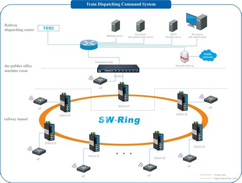 Train Dispatching Command System
