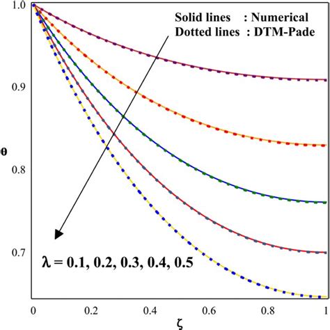 Schematic Representation Of An Annular Fin Color Figure Can Be Viewed Download Scientific