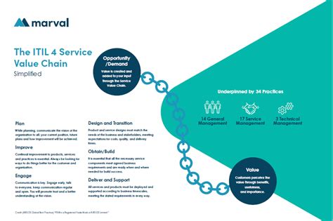 How Would Your Organisation Benefit From An External Audit Marval