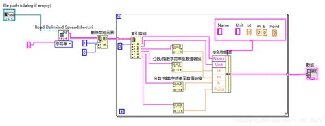 Labview读取电子表格的例子labview读取表格一列数据 Csdn博客