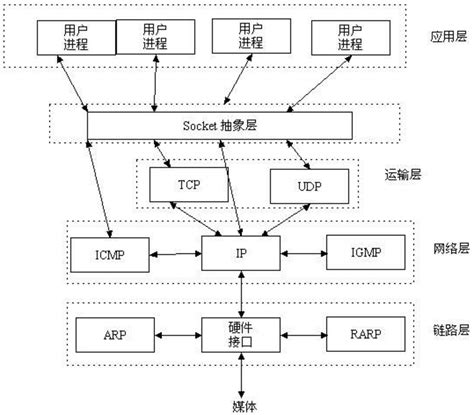 基于tcpip协议的多线程双向通信在openwrt上的实现openwrt 多线程陋室逢雨的博客 Csdn博客