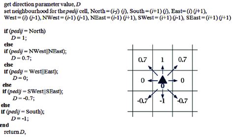 Pseudo Code For The Direction Parameter Hassan 2013 Download