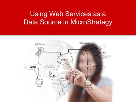 microstrategy web services