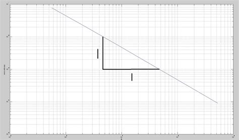 Discretization How Can I Quantify The Error Of Fft Based Poisson