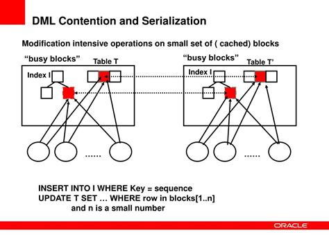 Ppt S311441 Practical Performance Management For Oracle Real