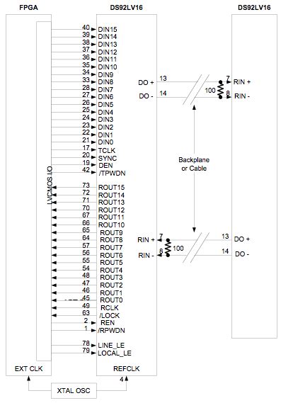 reduce simultaneous switching output noise with a stand alone serdes