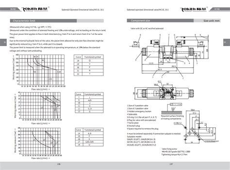 Understand Hydraulic Solenoid Directional Valve Function Hydraulic Valves Manufacturer Rekith