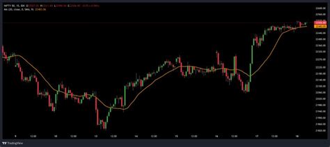 Akash Singh On Linkedin Connections Traders Trading Technicalanalysis Stockmarketindia…