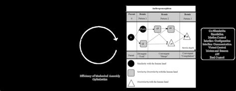 Methodology Of Mechatronic Design Using Remixes Download Scientific Diagram