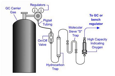Gc Ms Operator Chromacademy