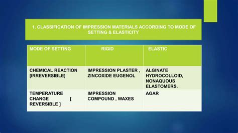 Zinc Oxide Eugenol Impression Paste 1 Pptx
