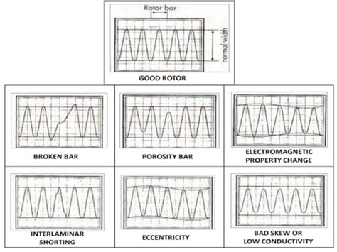 Inspection Waveform Chart Of Rqts Fig 20 Waveforms Obtained