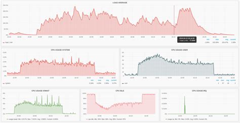 apache traffic server vs varnish vs nginx