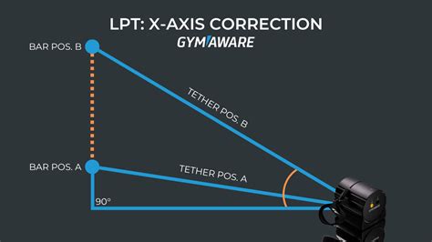Gymaware Rs Vs Flex Gymaware