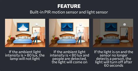 Integrated Pir Infrared Sensor And Light Sensor Led Wall Light Buy Wall Light Wall Lights For