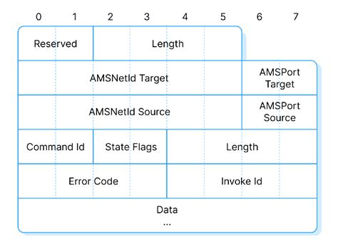 Bridging Twincat Data To Mqtt Introduction And Hands On Tutorial Emq