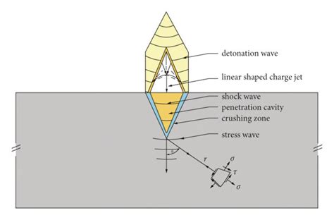 The Crack Tip Is In The Compound Stress Field Download Scientific Diagram