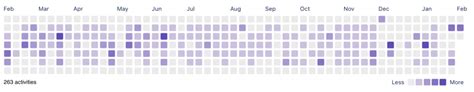 Content Activity For Confluence Atlassian Marketplace Content Activity For Confluence Atlassian Marketplace