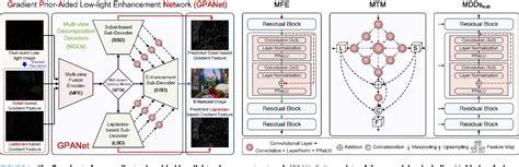Figure 1 From Low Light Image Enhancement Via Gradient Prior Aided
