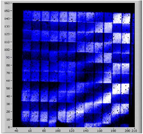 Progress Report Of A Static Fourier Transform Spectrometer Breadboard