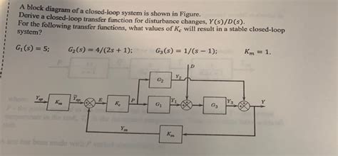 Solved A Block Diagram Of A Closed Loop System Is Shown In Chegg Com