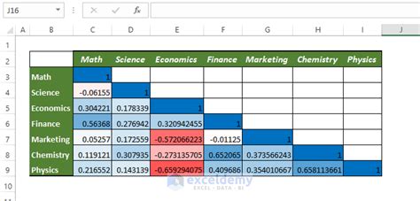 How To Create A Correlation Heatmap In Excel Quick Steps