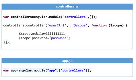 Angularjs Creating Controllers