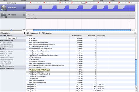 Ios AVCaptureSession Abandoned Memory Allocations Instruments