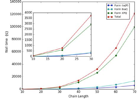 Comparison Of The Wall Time Required By The Algorithm Steps Of The Download Scientific Diagram