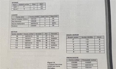 Solved This Is The Figure To Answer The Questions Below Can Chegg