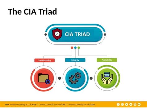 Cyber Security Induction University Of Uk Ppt