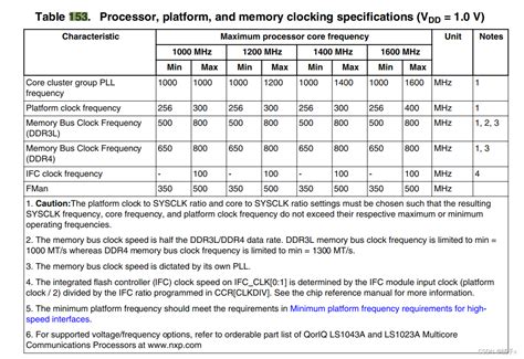 Nxp Ls10431046 Ddr调试 Csdn博客
