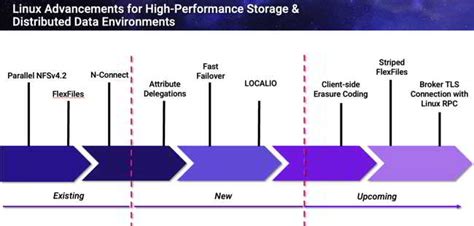 Hammerspace Advances Linux Kernel With Innovations For Enterprise And HPC AI Storage