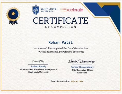 rohan patil on linkedin 🌟 thrilled to share that i have successfully completed my internship with…